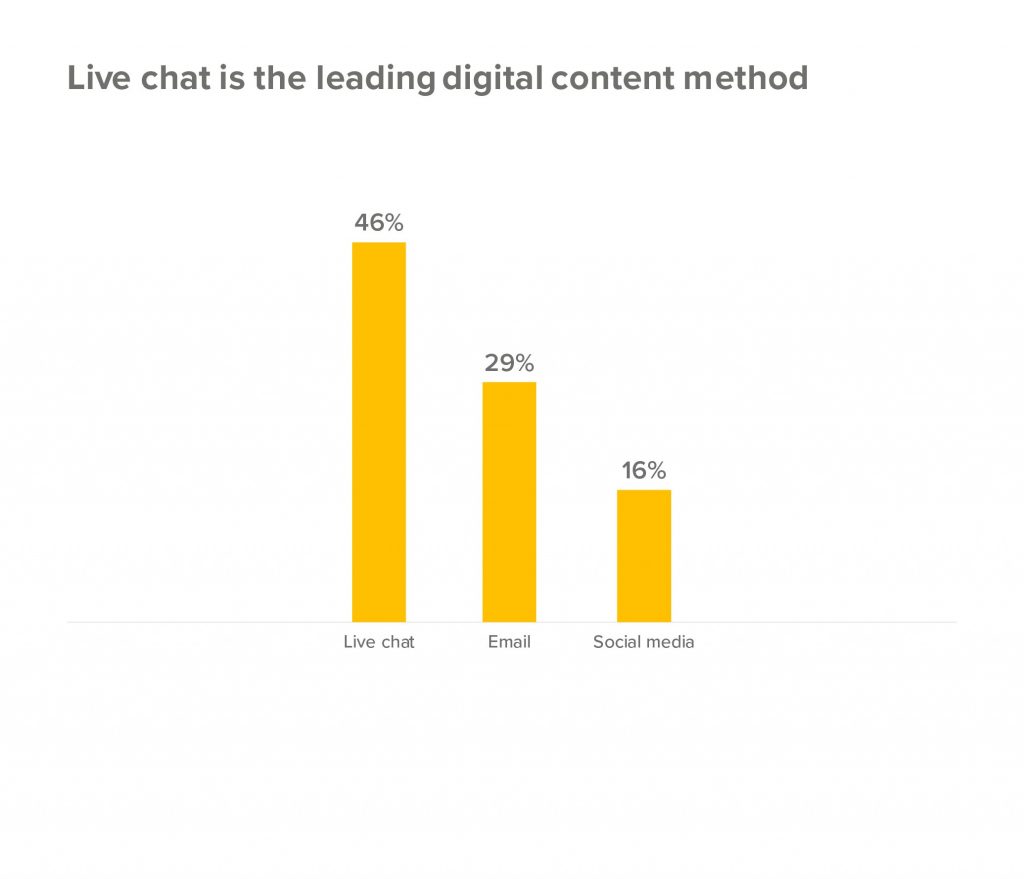 How to Leverage Live Chat Strategy to Boost Customer Experience ...