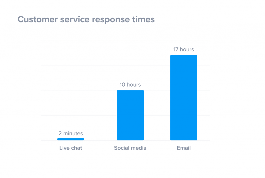 How to Leverage Live Chat Strategy to Boost Customer Experience ...